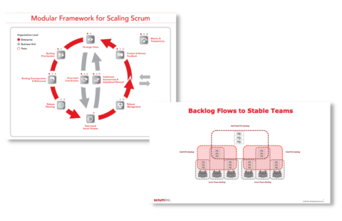 Is the Spotify Model an Early Instance of Scrum@Scale?