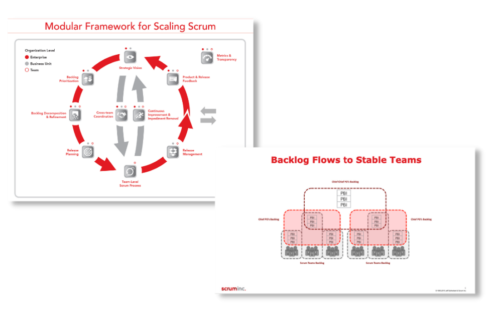 Is the Spotify Model an Early Instance of Scrum@Scale?