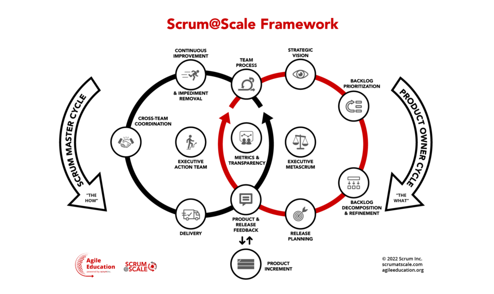Is the Spotify Model an Early Instance of Scrum@Scale?